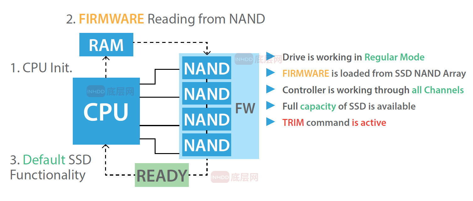 固态硬盘Trim数据恢复|SSD格式化删除数据恢复解决方案